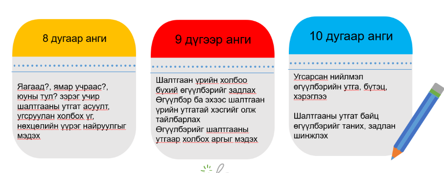Мэдлээ Цахим контент